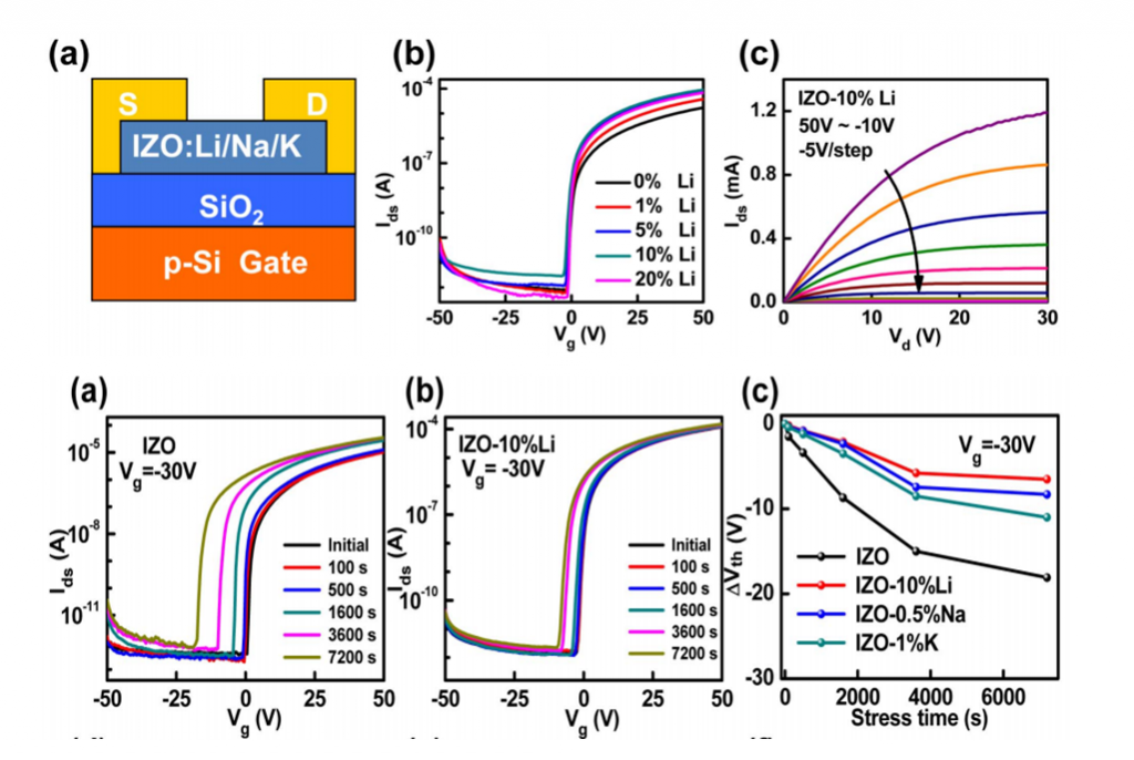 离子束能源材料实验室